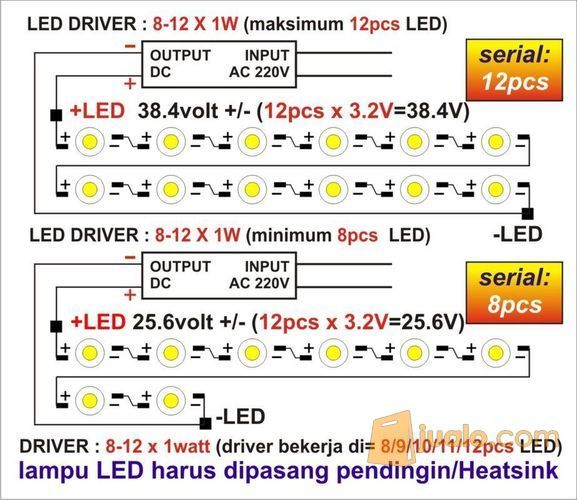 PCB LED Aluminium HPL 12W/12 Watt 300mm x 10mm XL15864 di Kota Jakarta ...