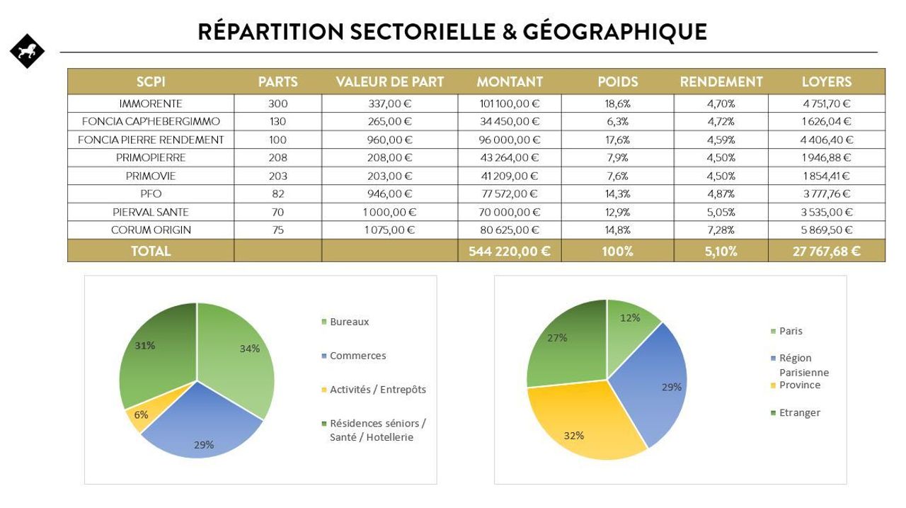 Optimiser Son Investissement En SCPI - Cheval Blanc Patrimoine