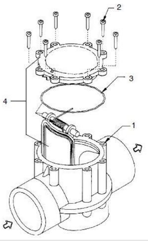 Pool Plumbing Valve Guide