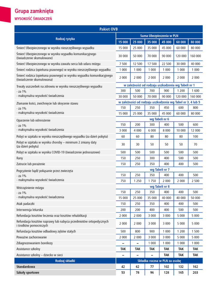 Ubezpieczenie NNW - SIGNAL IDUNA
