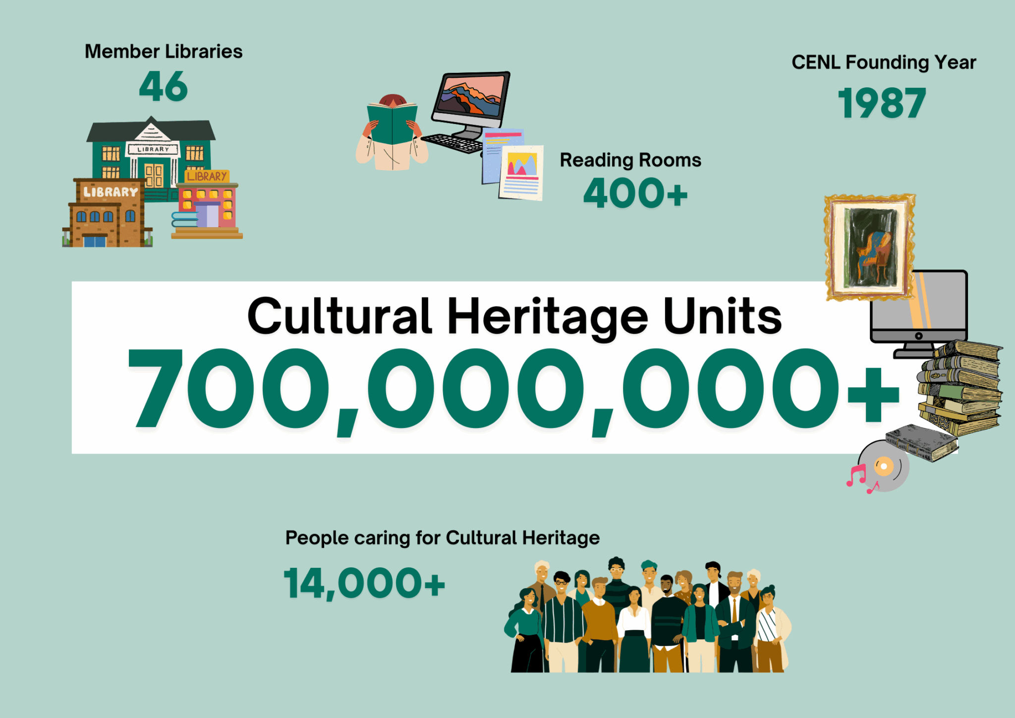 The Conference of European National Librarians (CENL)