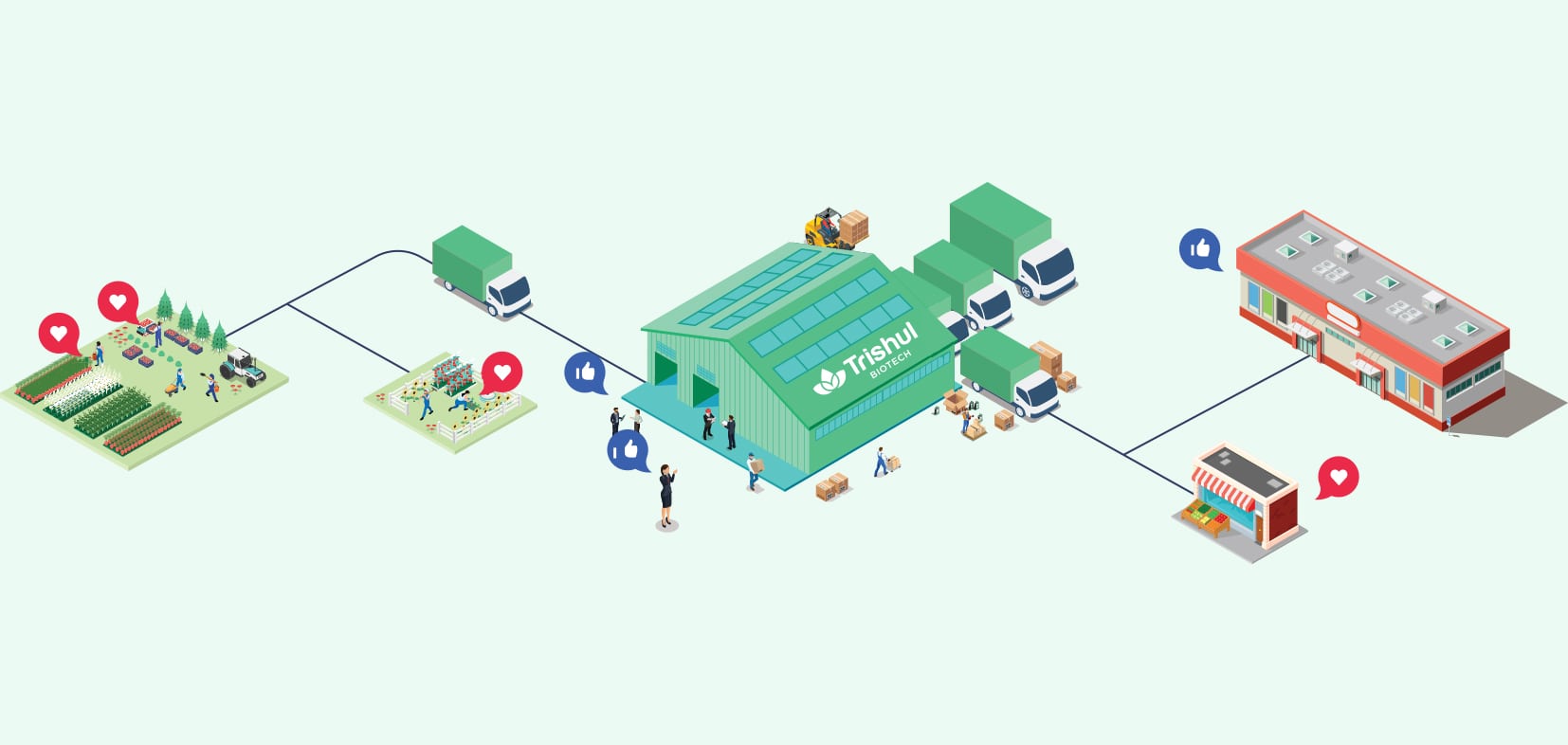 Biotechnology Company| agriculture fertilizer | Trishul BioTech