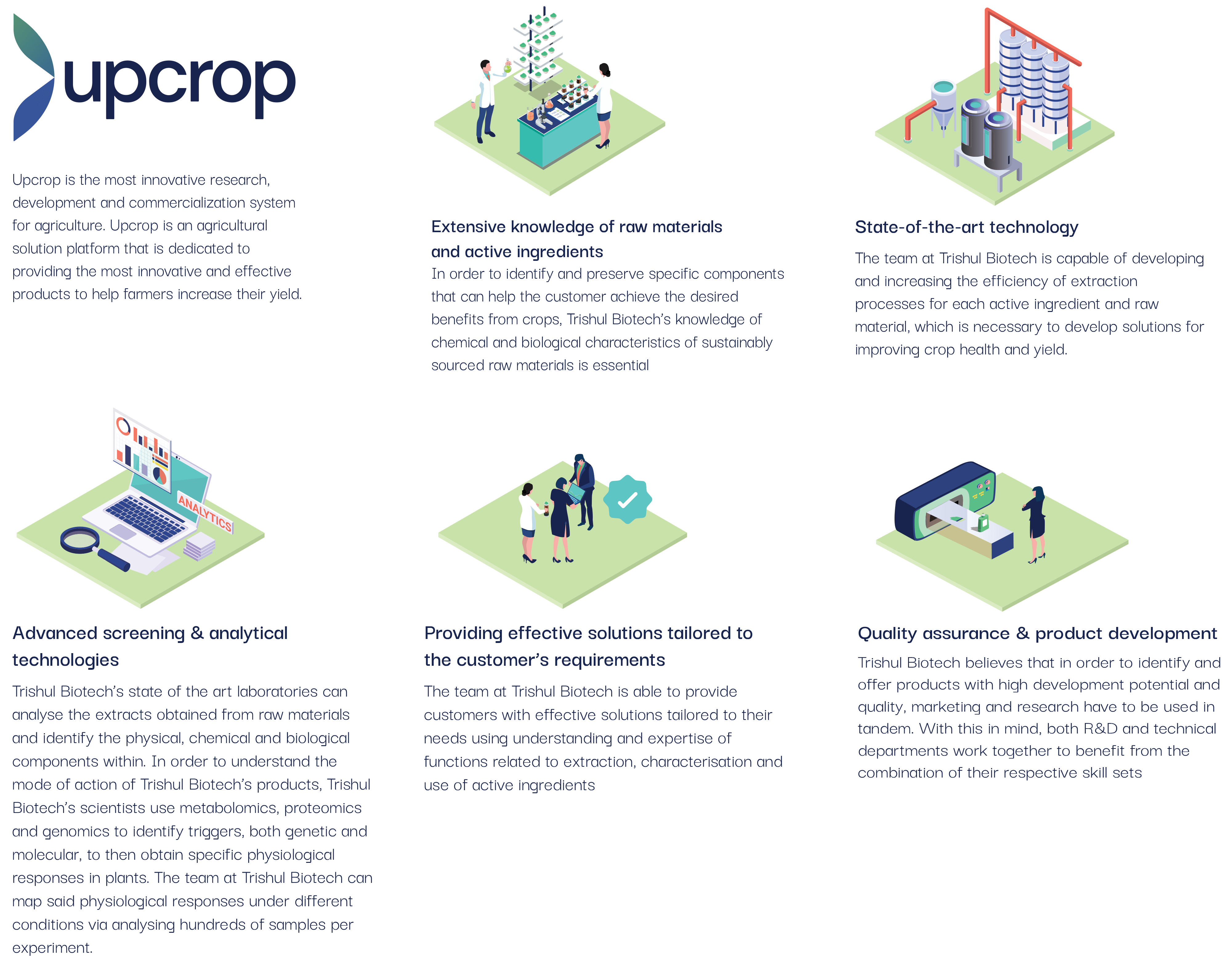 High Yielding Innovative Technology | Trishul Biotech