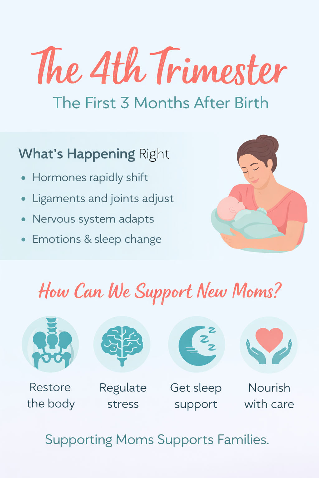 The 4th Trimester & Postpartum Care | New Directions Chiropractic Fond ...