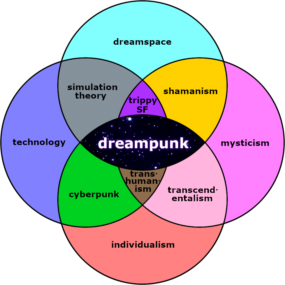 Тема «Издательство АСТ»