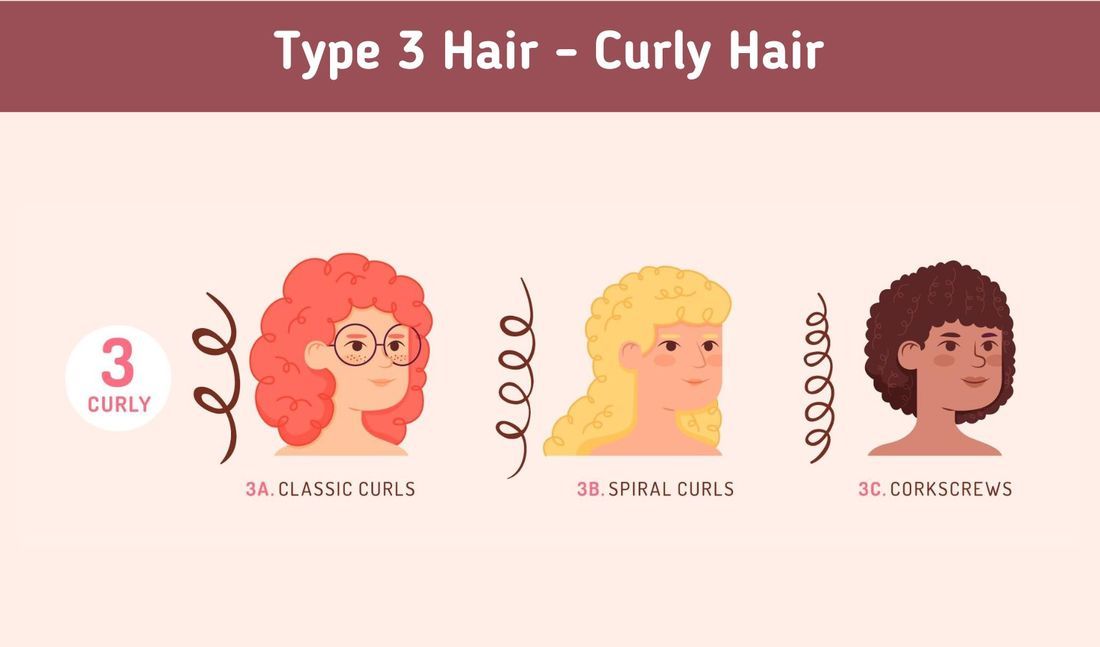 Hair Types: How do I know my hair type? | ClinicAdvisor®