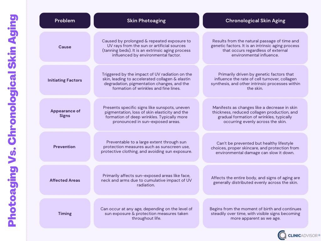 Photoaging (Sun Damage): Signs, Causes, Prevention and Treatment