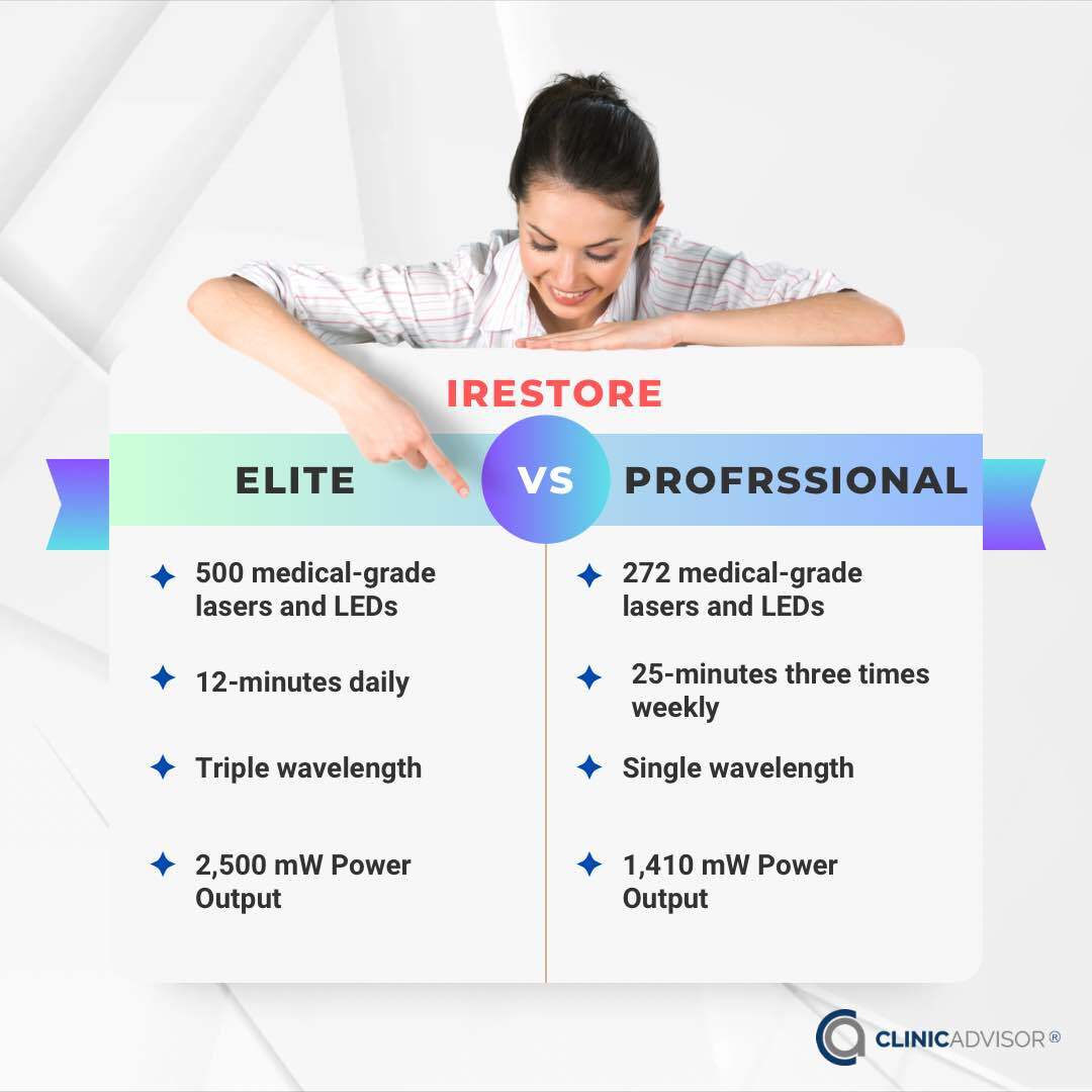 iRestore Elite vs Pro Review: Which Hair Growth System Is Best?