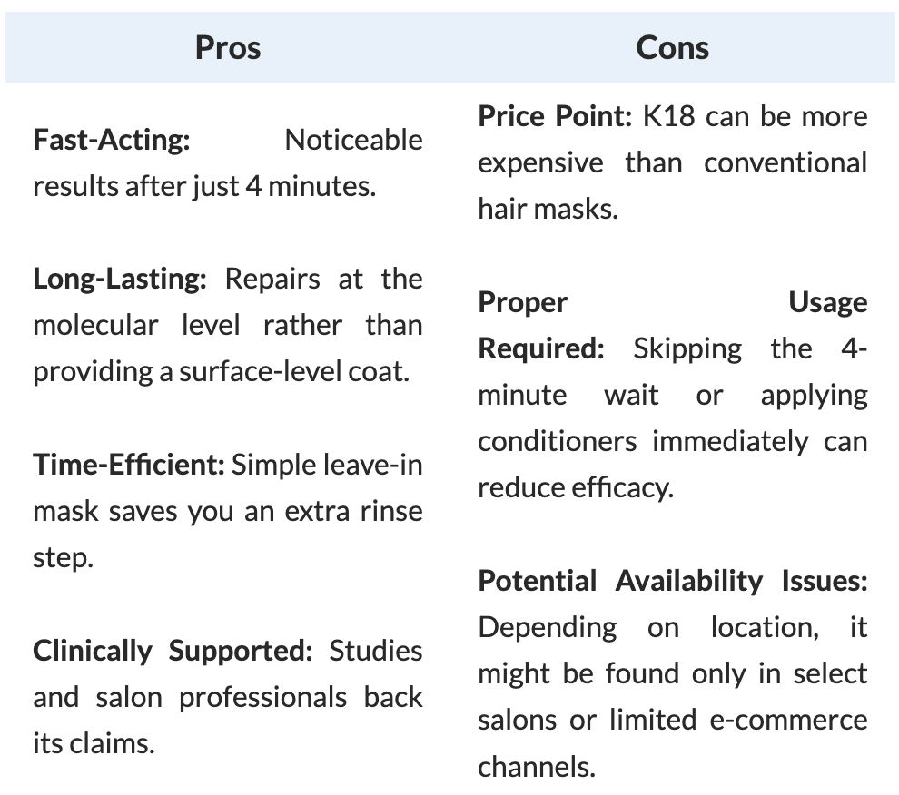 What Is K18 Hair Treatment? The Complete Guide for 2025