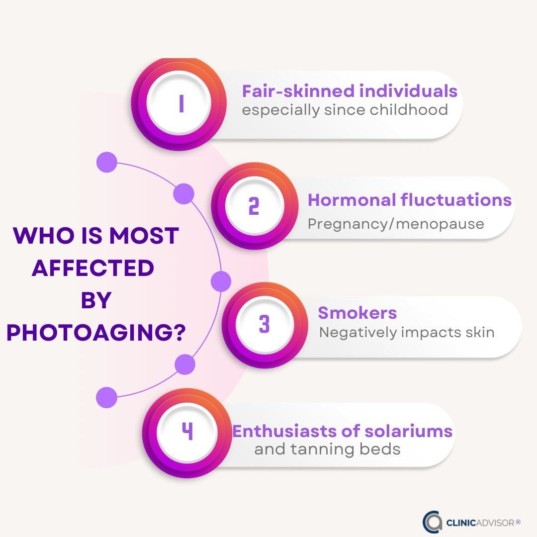 Photoaging (Sun Damage): Signs, Causes, Prevention and Treatment