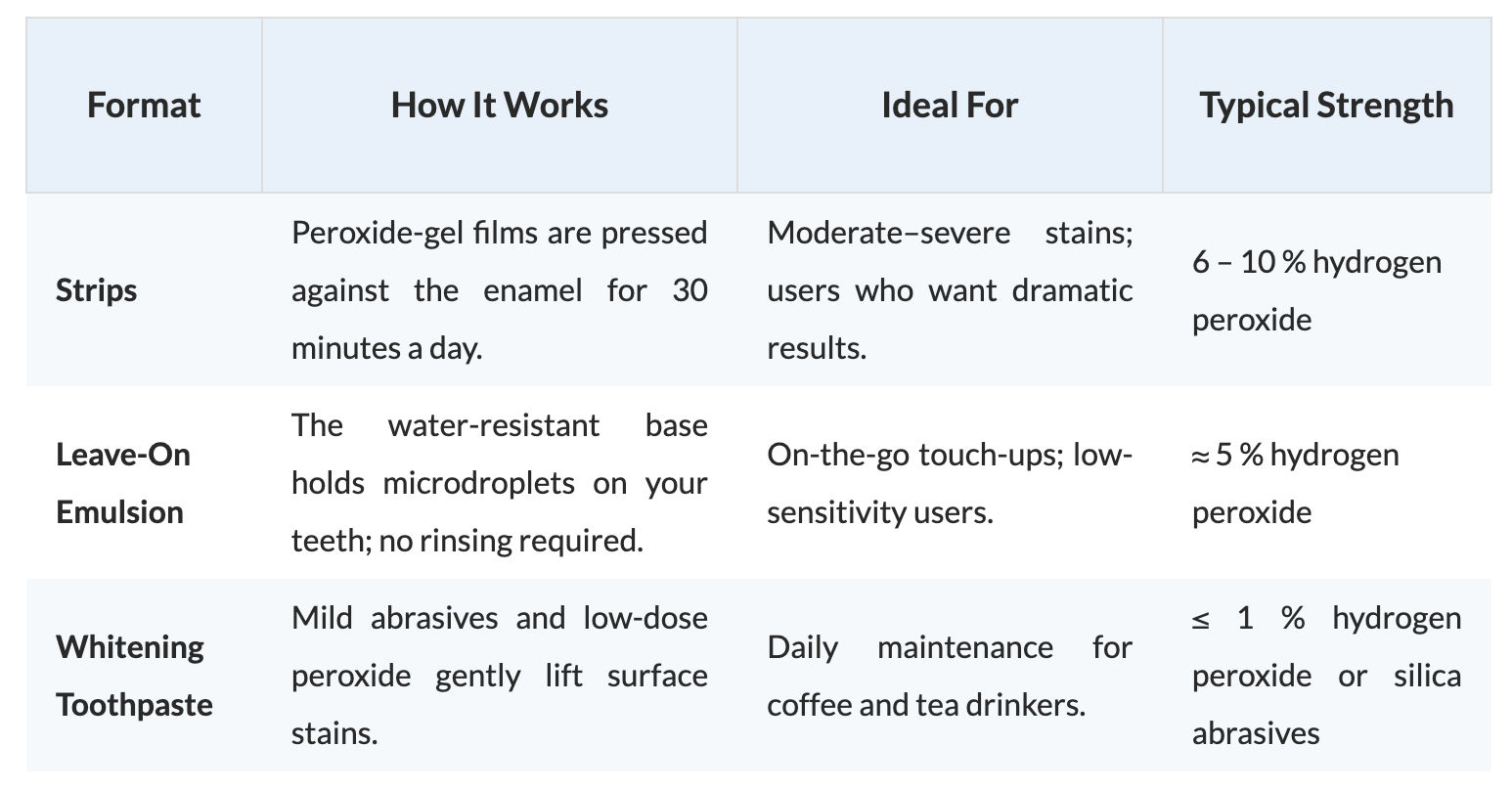 5 Best Dentist-Recommended & ADA-Approved Teeth-Whitening Products for 2025