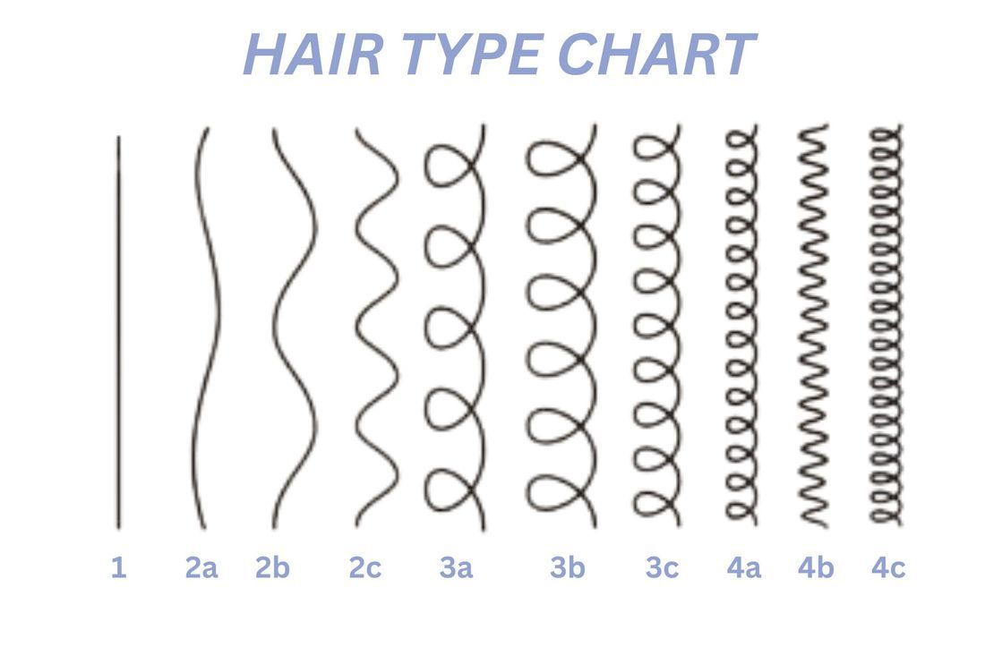 Afro Hair Types Explained: 4a, 4b, and 4c | ClinicAdvisor®