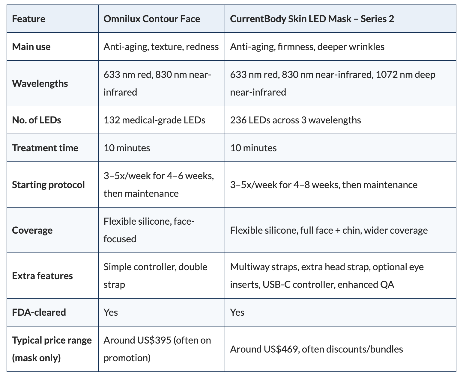 Omnilux vs CurrentBody Series 2: Best LED Mask Comparison (2026)