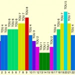 The TOU Tariff Structure | CLOU GLOBAL