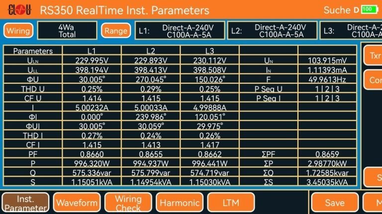 Crest Factor for Voltage and Current | CLOU GLOBAL
