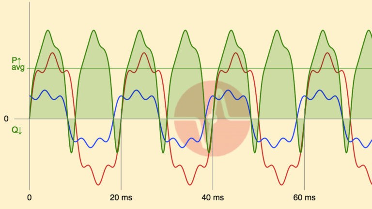 Harmonic Filters for a Healthy Power Grid | CLOU GLOBAL