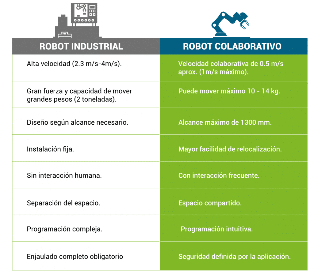 Cobots con seguridad ISO | Techman Robot