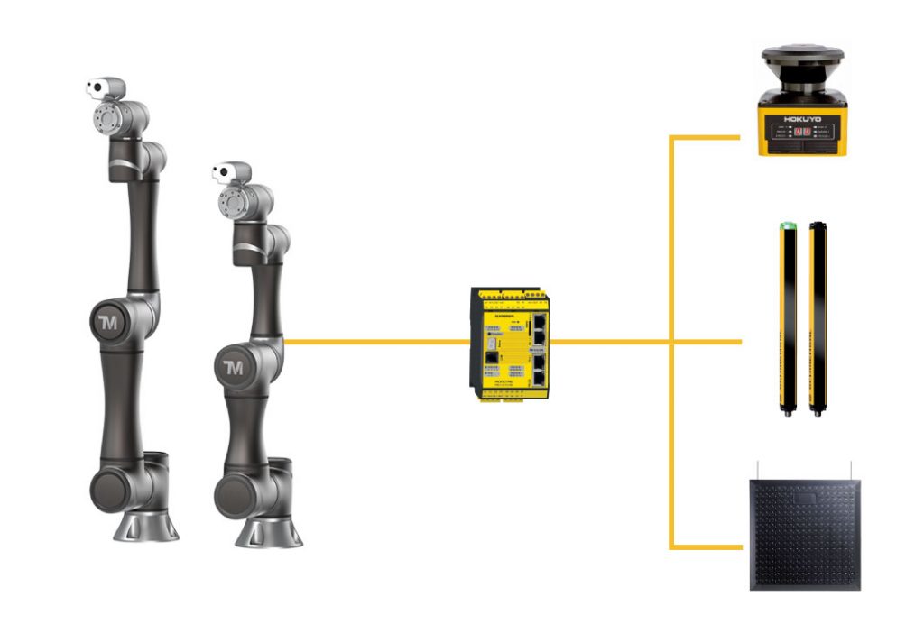 Cobots con seguridad ISO | Techman Robot