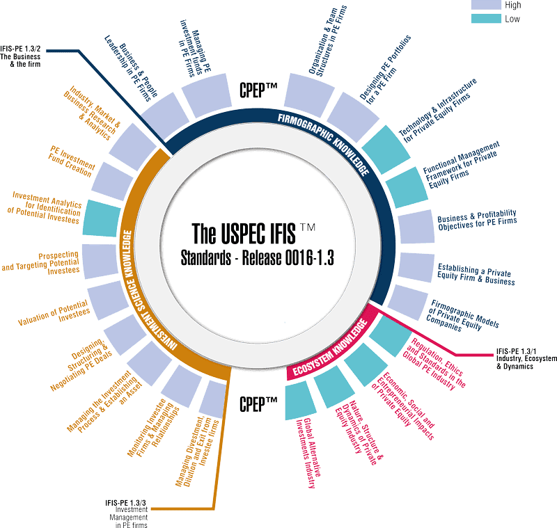 Private Equity Industry | Private Equity Professional | USPEC
