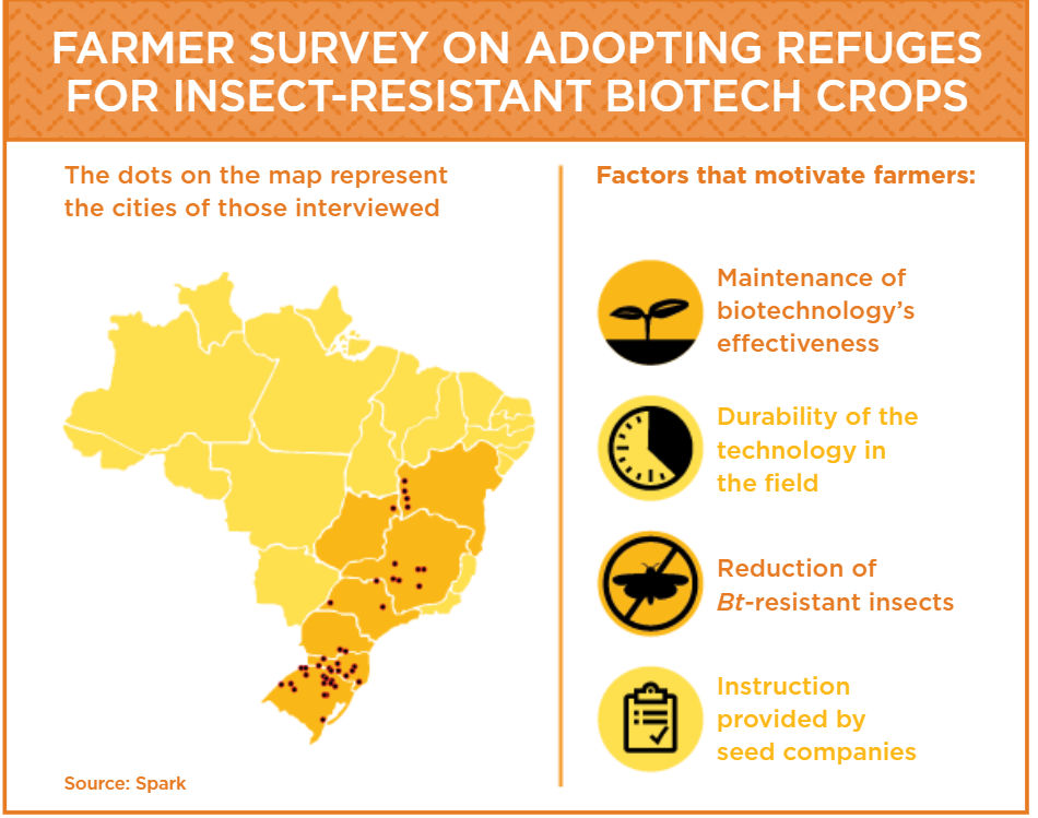 Brazil Managing Insect Resistance in Biotech Crops - CropLife International