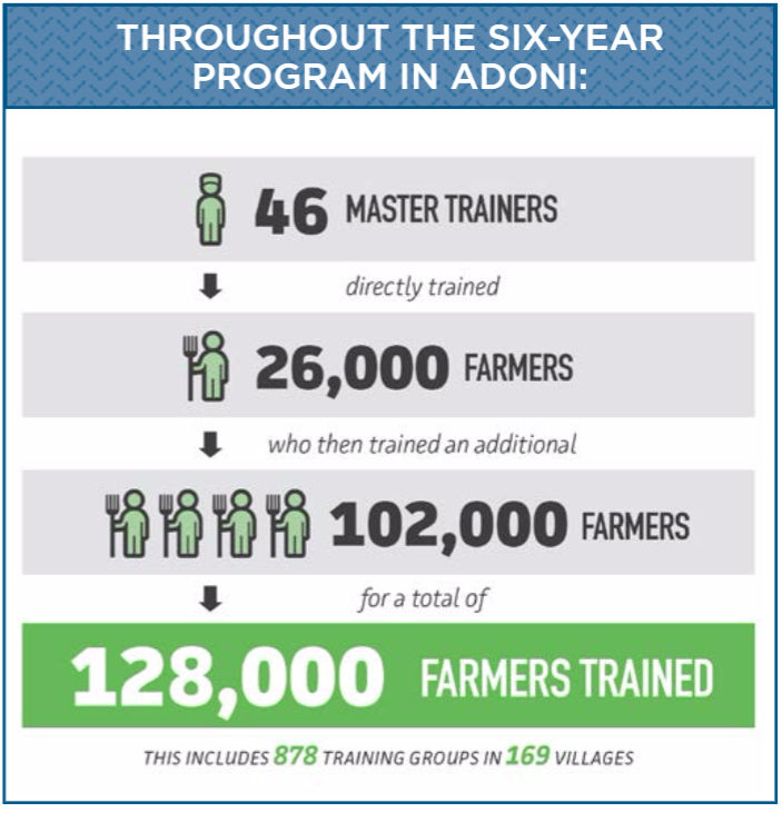 IPM in Adoni, India - CropLife International : CropLife International