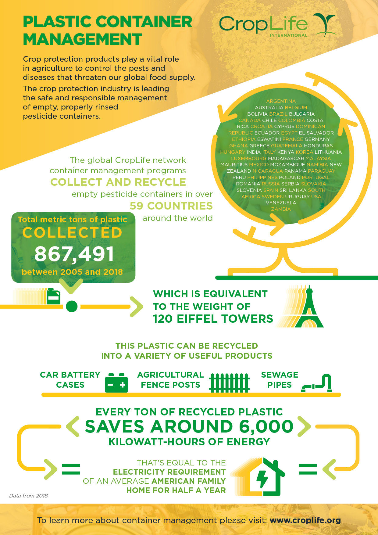Plastic Container Management Examples from the Global CropLife Network ...