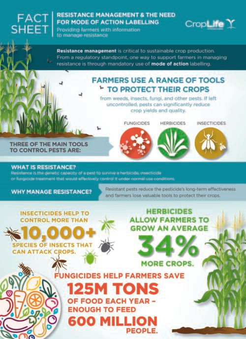 CropLife Australia Aligns Regulatory Policy and Stewardship Goals ...