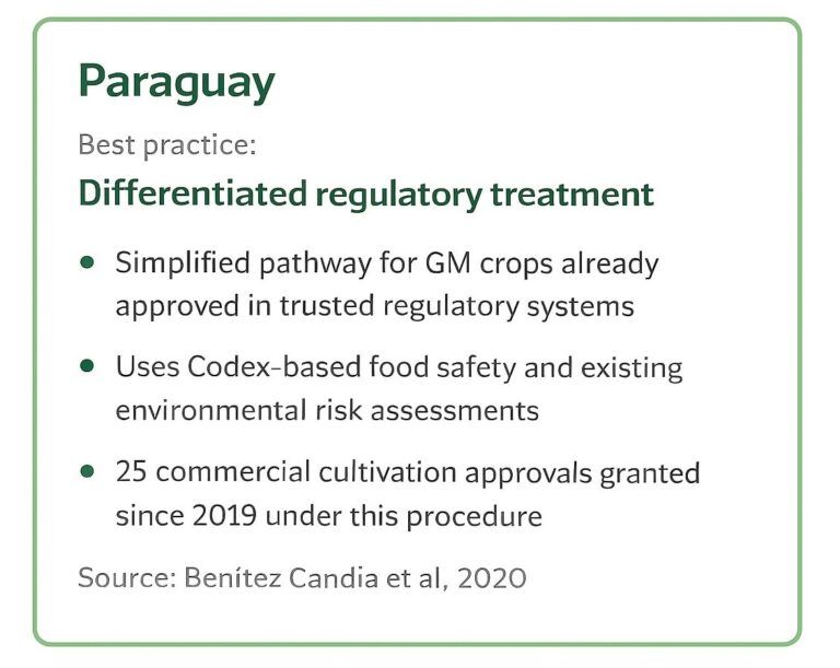 Latin America GM Crop Regulation Toolkit | CropLife