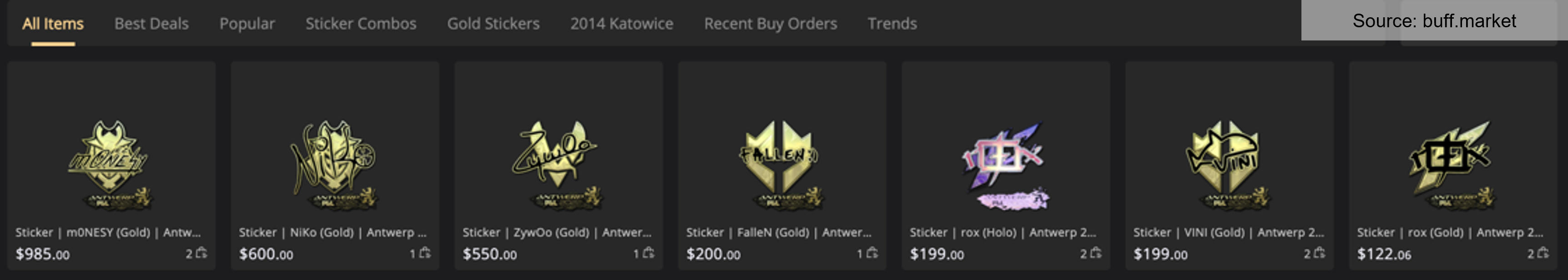 CSGOStocks - Price History, News, Analysis and more