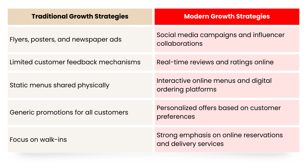 Smart Restaurant Growth Ideas to Win More Customers and Stay Ahead in 2025