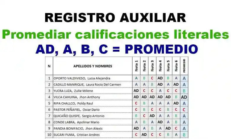 Aprende a sacar promedio de notas con letras (Promediar Letras)