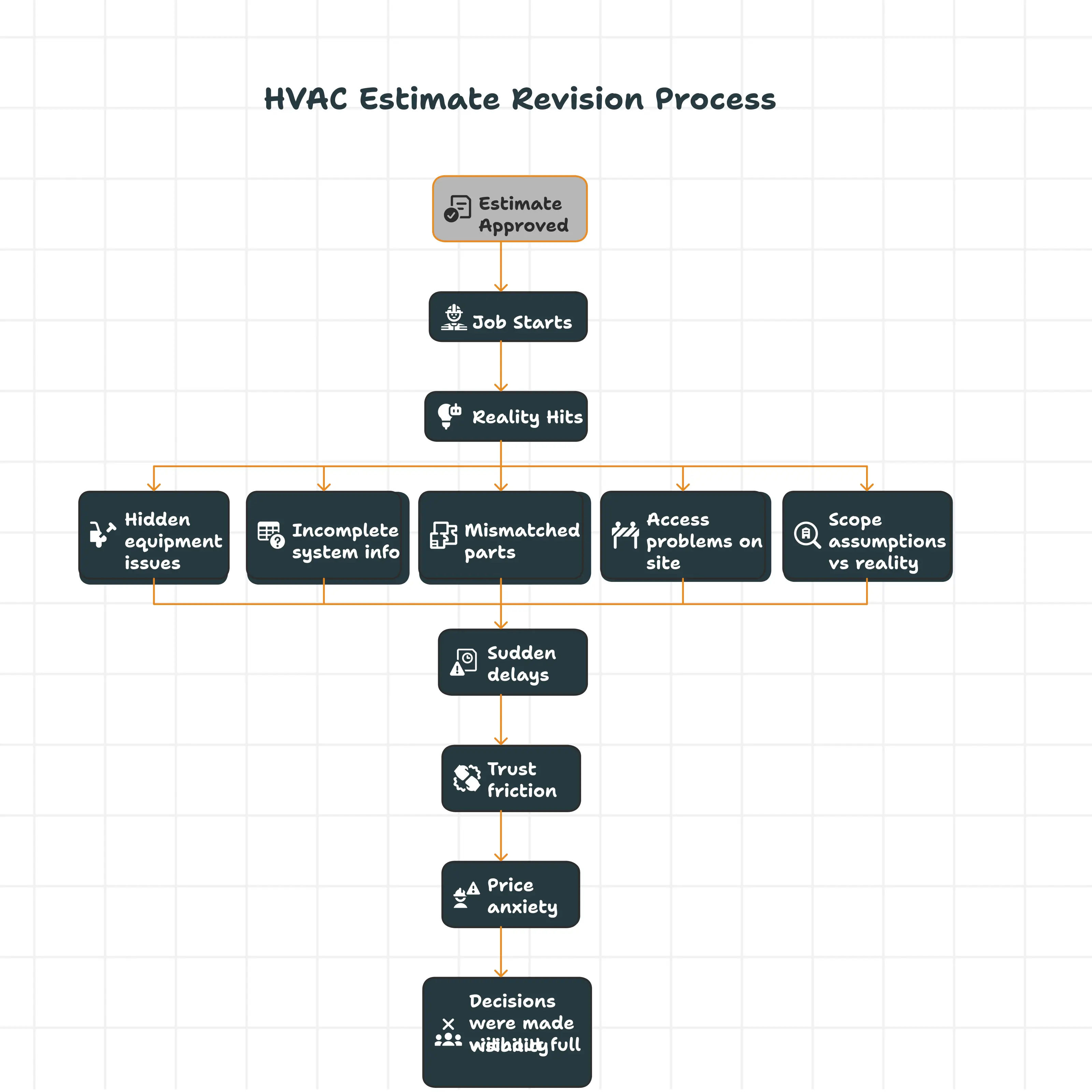HVAC Service Efficiency Made Easy with Solution Navigator