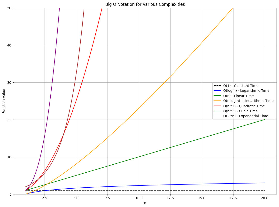 Complexity Calculation - DSA using JavaScript | BigBinary Academy Complexity Calculation - DSA using JavaScript | BigBinary Academy
