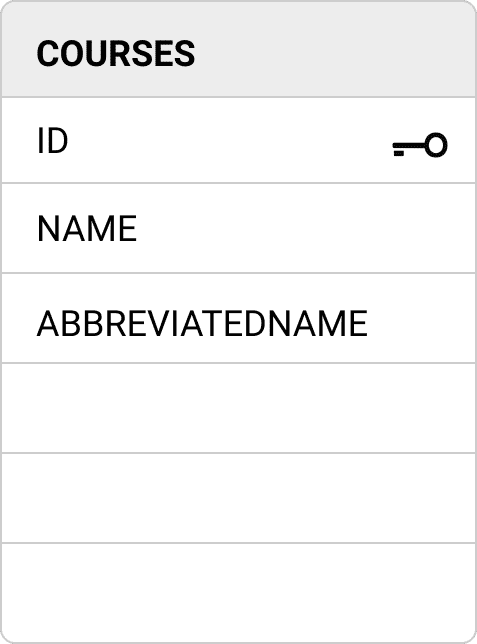Context For Joins Learn Sql Bigbinary Academy