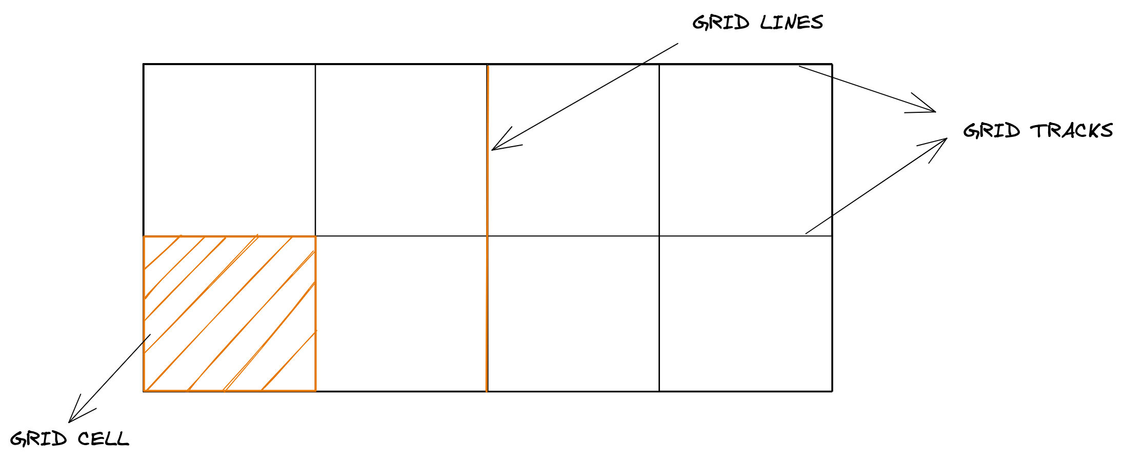 Grid Container Css Bigbinary Academy