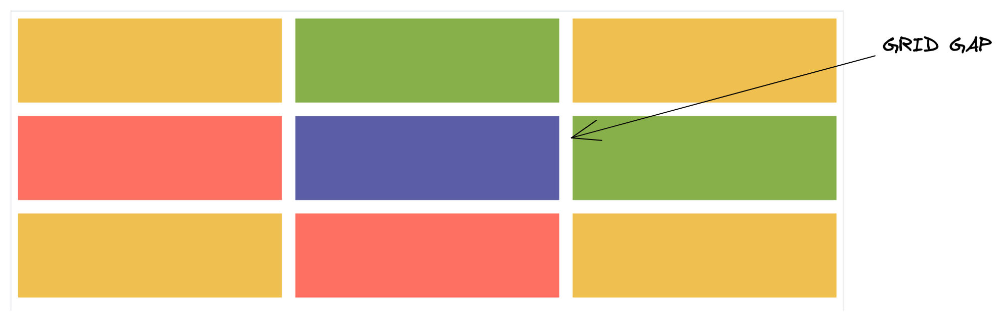Grid Gap - CSS | BigBinary Academy Grid Gap - CSS | BigBinary Academy