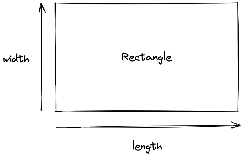 Defining A Function Python Bigbinary Academy
