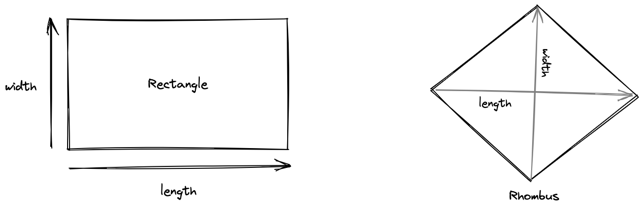 Default Arguments Python Bigbinary Academy