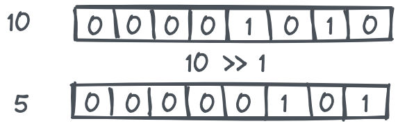 Shift Operators Learn Python Bigbinary Academy