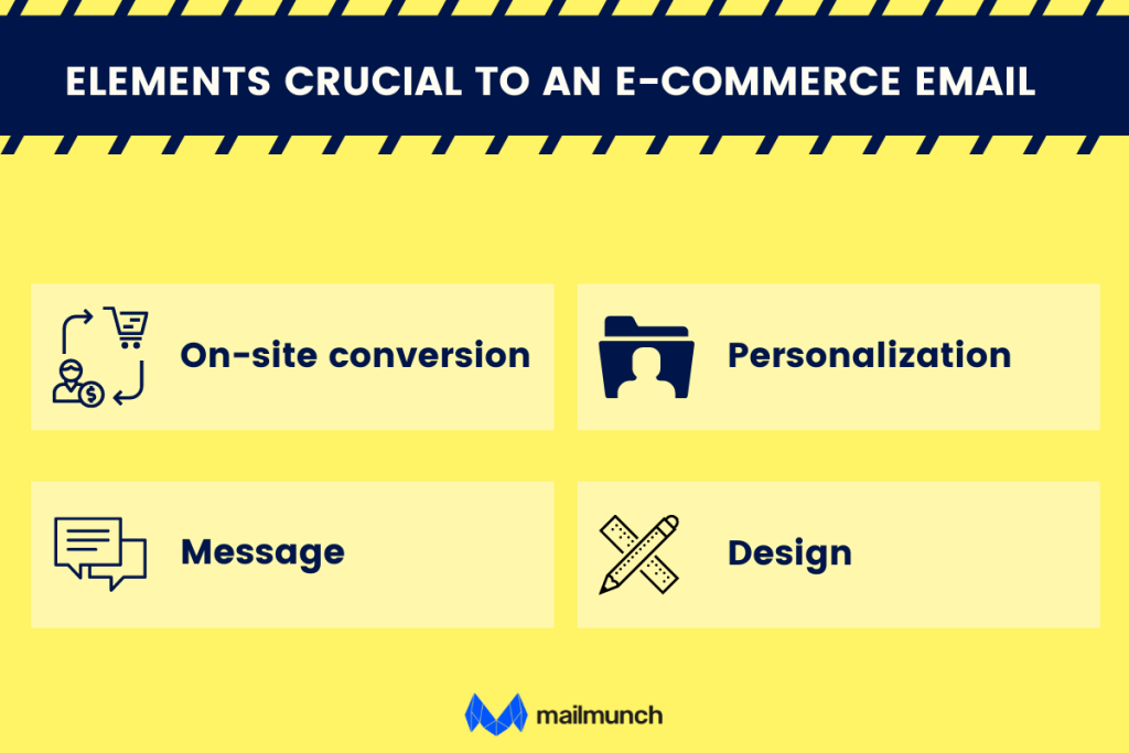 How To Use Email Retargeting to Increase eCommerce Sales - DeBounce