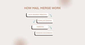 Mail Merge Explained: Definition, Uses, Tutorial [2025] - DeBounce
