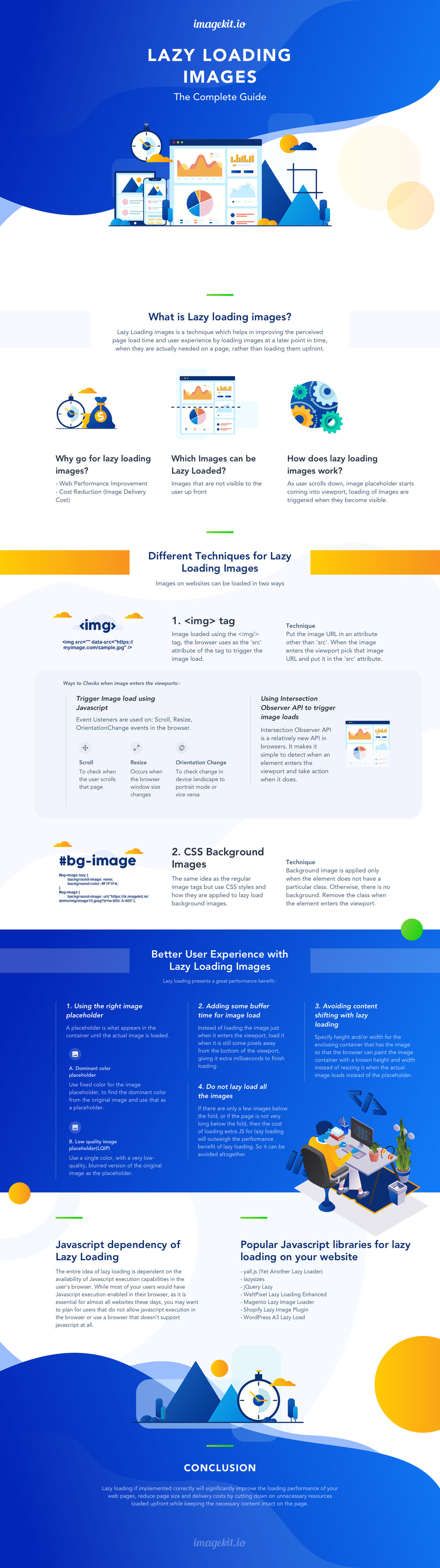 Lazy Loading Images – The Complete Guide