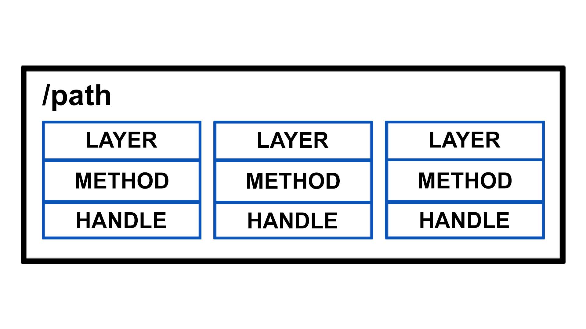 Build Your Own Expressjs Part 3 Devtools Tech