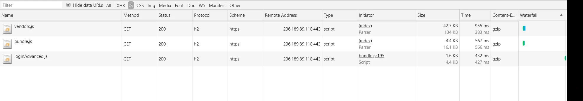 Quick Guide To Code Splitting With React Lazy And Suspense Devtools Tech