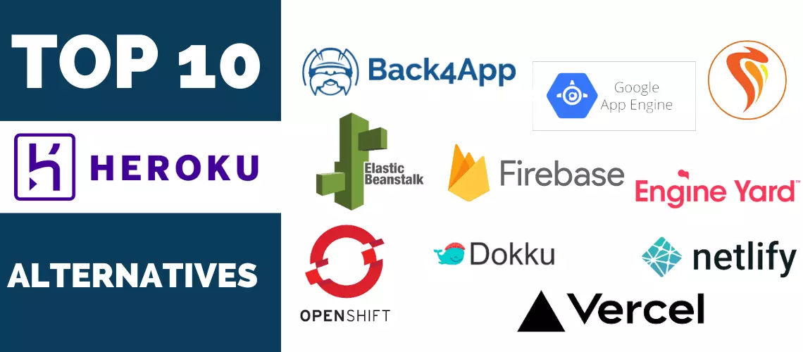Top 10 Free Heroku Alternatives for Developers in 2024