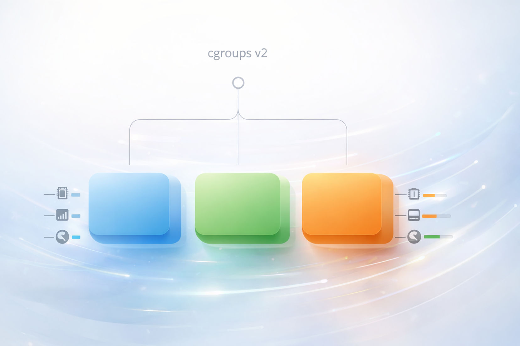 Understanding cgroups: From v1 to v2 and Why It Matters for Kubernetes ...