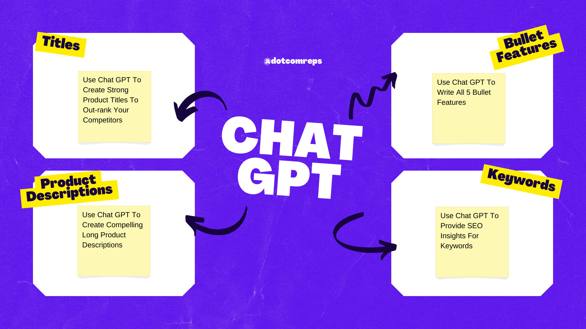 How to Use ChatGPT for Amazon and Grow Your Sales