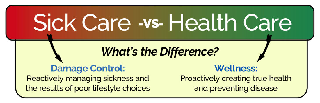 Sick Care VS Health Care