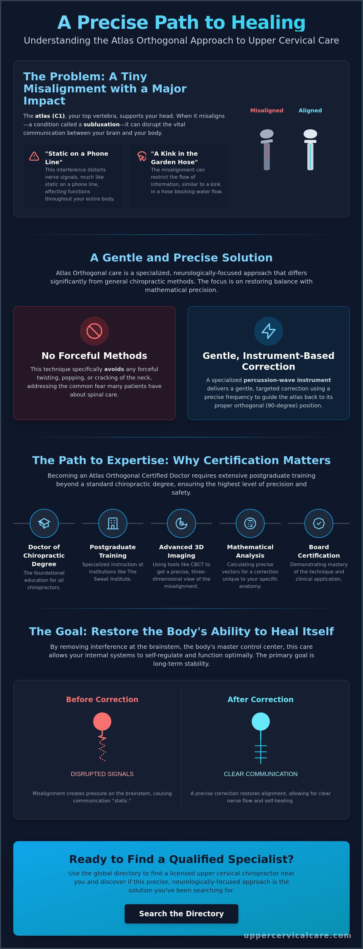 Finding an Atlas Orthogonal Certified Doctor: A Guide to Precision ...
