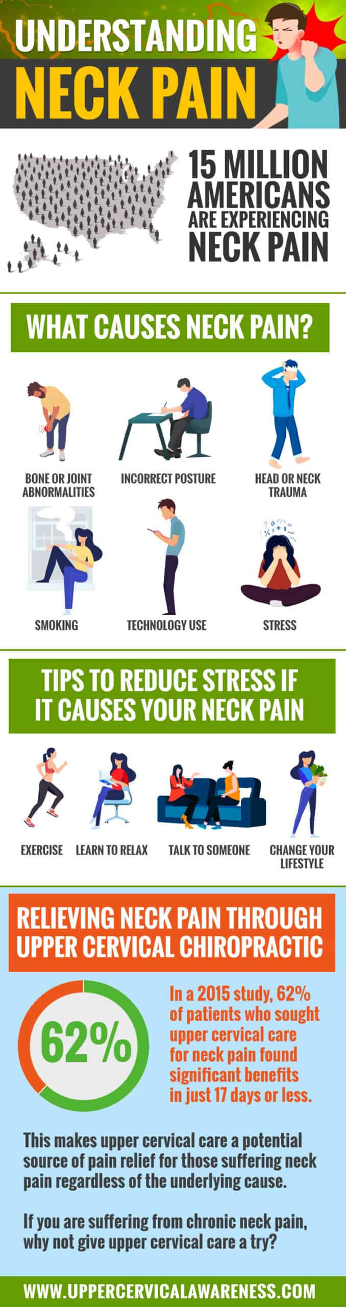 Boiling Springs Chiropractor Explains Your Best Source of Neck Pain ...